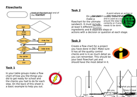 Cover work for Design and Technology lessons | Teaching Resources