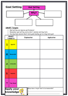 GCSE PE - Goal Setting - SMART Targets - Worksheet - Exam type ...