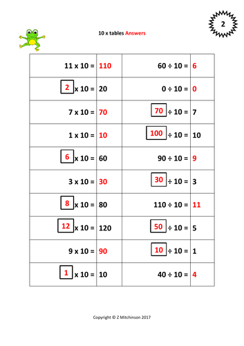 Year 2 Times Tables | Teaching Resources
