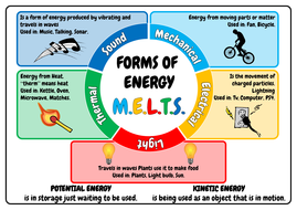 Forms of Energy and Types of Energy A3 MELTS Poster | Teaching Resources