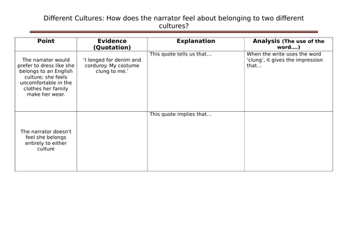 Different Cultures: Year 7 Poetry Scheme of Work | Teaching Resources
