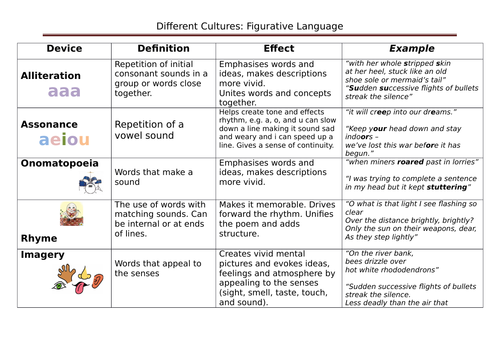 Different Cultures: Year 7 Poetry Scheme of Work | Teaching Resources