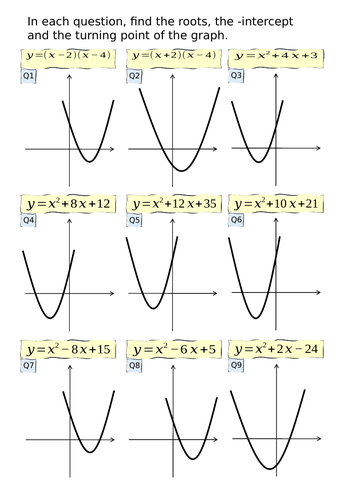 Quadratics - Roots, y-Intercepts & Turning Points worksheet | Teaching ...