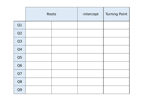 Quadratics - Roots, y-Intercepts & Turning Points worksheet | Teaching ...