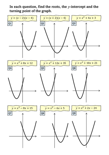 Quadratics - Roots, y-Intercepts & Turning Points worksheet | Teaching ... Quadratics - Roots, y-Intercepts & Turning Points worksheet | Teaching ...