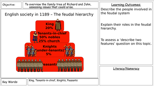 Edexcel 9-1 Paper 2 - Richard I and King John - Unit 1 | Teaching Resources