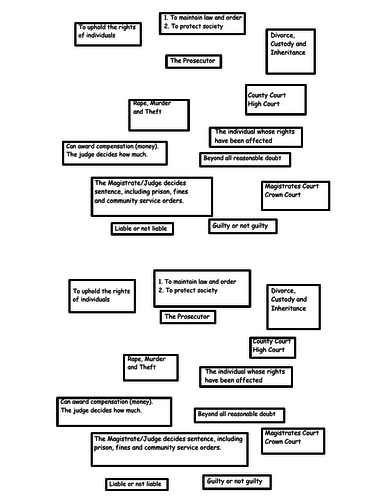 Citizenship GCSE Revision AQA | Teaching Resources Citizenship GCSE Revision AQA | Teaching Resources