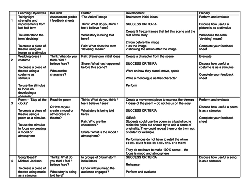Year 7 Introduction to Drama | Teaching Resources