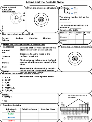 KS3 Atoms Revision | Teaching Resources