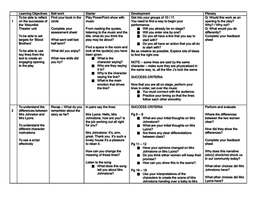 Year 9 Blood Brothers | Teaching Resources