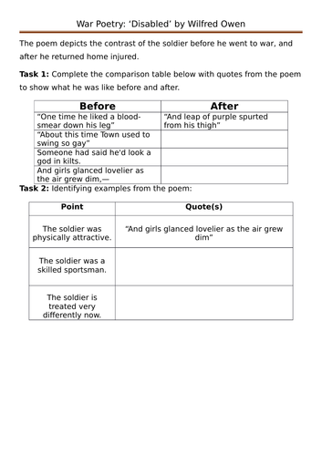 War Poetry: Year 8 Scheme of Work | Teaching Resources