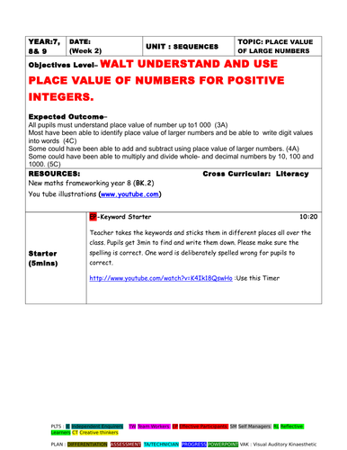 OUTSTANDING MATHS OFSTED LESSON | Teaching Resources