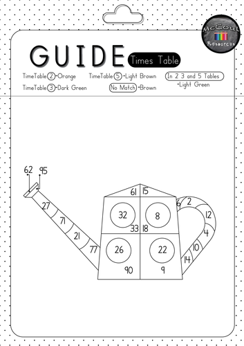 Times tables - Color By Number - Gardening Set | Teaching Resources