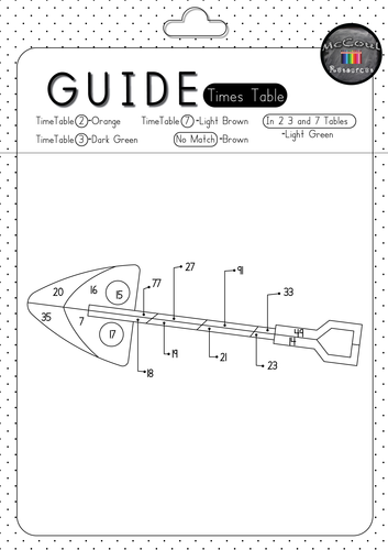 Times tables - Color By Number - Gardening Set | Teaching Resources