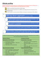 Offender Profiling | Teaching Resources