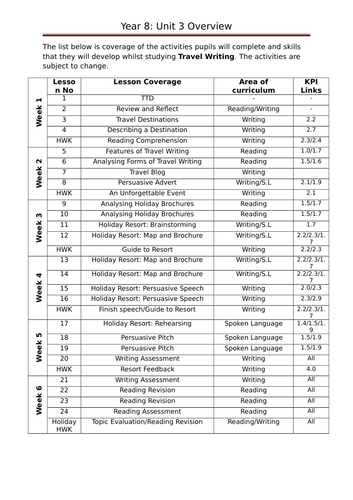 Travel Writing: Year 8 Scheme of Work | Teaching Resources