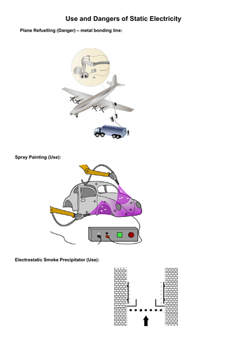 Dangers and Uses of Static Electricity SP11b Edexcel 9-1 GCSE Physics ...