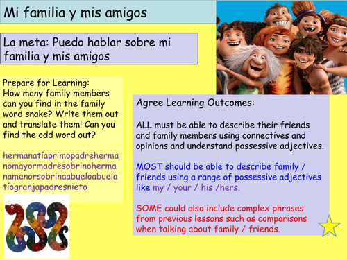 KS4 Spanish Familiy Adjectives and Possessives New AQA Specification ...