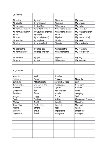 KS4 Spanish Familiy Adjectives and Possessives New AQA Specification ...
