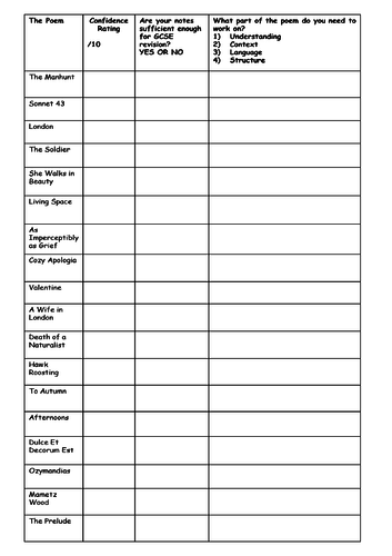 WJEC EDUQAS Poetry Anthology Scheme of Work | Teaching Resources WJEC EDUQAS Poetry Anthology Scheme of Work | Teaching Resources