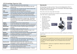 2018 Cells Knowledge Organiser - specialised cells, diffusion ...