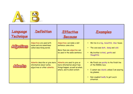 **FREE RESOURCE** English Language Techniques Beginning with A & B by ...