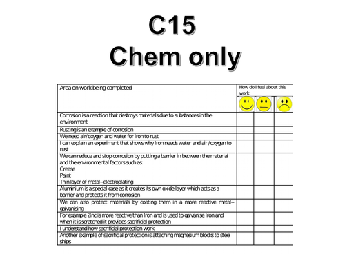 New 9-1 Chem GCSE AQA topic C15-Using our resources | Teaching Resources