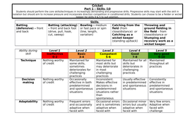 AQA GCSE Practical Grade descriptors | Teaching Resources