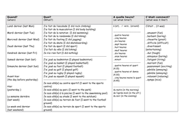 KS3 French - Talking about hobbies in the past | Teaching Resources