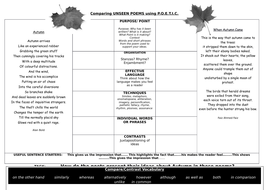 Unseen Poetry Comparison Worksheet GCSE English Literature | Teaching ...