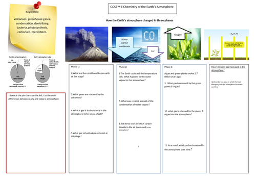 Earth’s atmosphere GCSE 9-1 | Teaching Resources