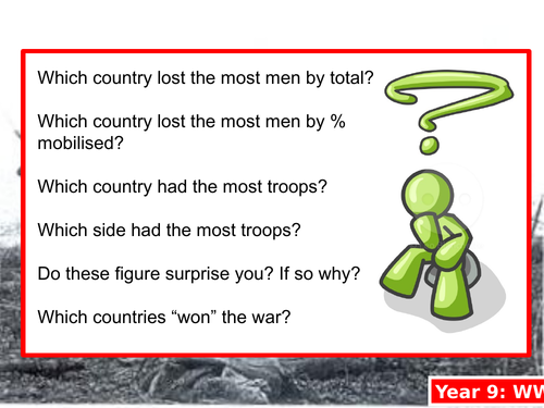 WWI Why Germany lost | Teaching Resources