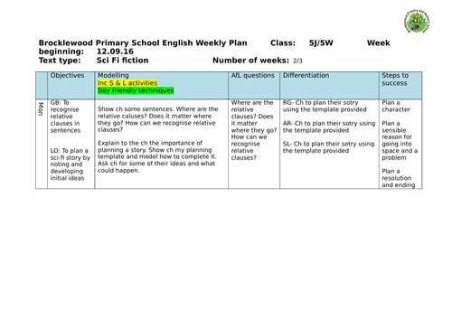 3 WEEK - WRITING - SCIENCE FICTION - YEAR 5/6 | Teaching Resources