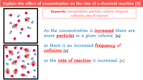 C8.4 The Effect of Concentration and Pressure | Teaching Resources