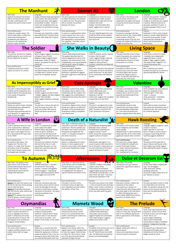 WJEC EDUQAS POETRY REVISION CARDS FOR ANTHOLOGY POEMS GCSE 9-1 ...