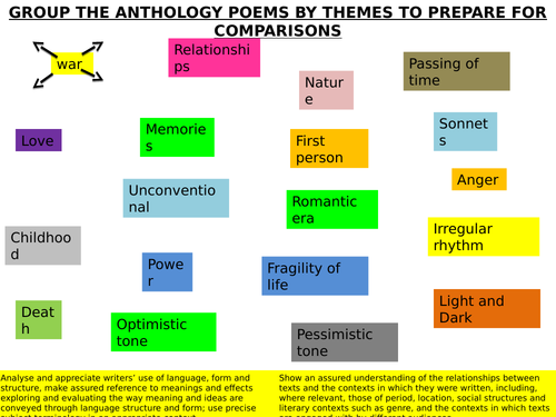WJEC EDUQAS POETRY REVISION CARDS FOR ANTHOLOGY POEMS GCSE 9-1 ...