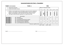 IEB Life Orientation SBA Task Citizenship education; Careers | Teaching ...