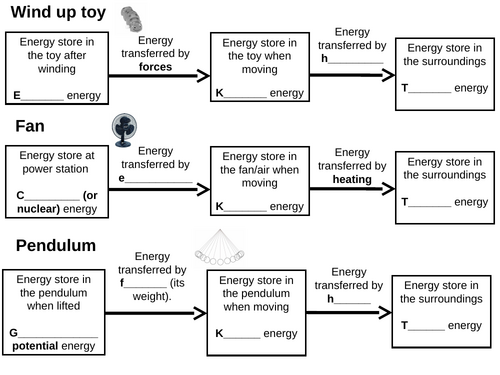 GCSE Physics Energy Stores and Transfers full lesson (Edexcel 9-1 SP3a ...