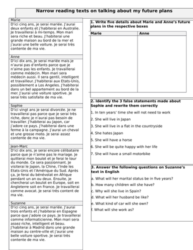 KS3/4 French - Pool of resources on future plans | Teaching Resources