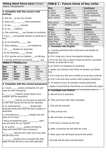 KS3/4 French - Pool of resources on future plans | Teaching Resources
