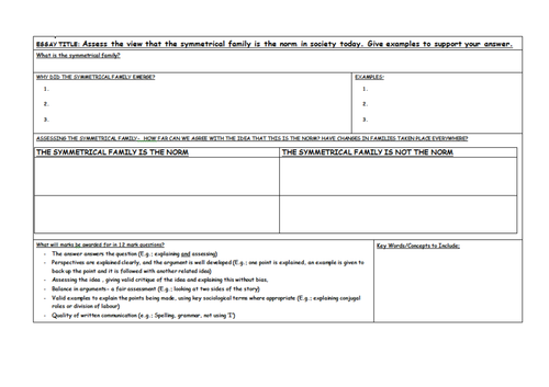 Sociology- Gender roles and Symmetrical family | Teaching Resources