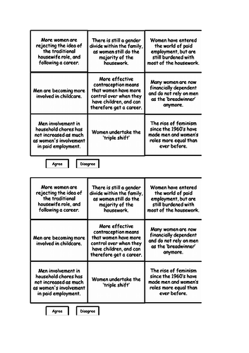 Sociology- Gender roles and Symmetrical family | Teaching Resources