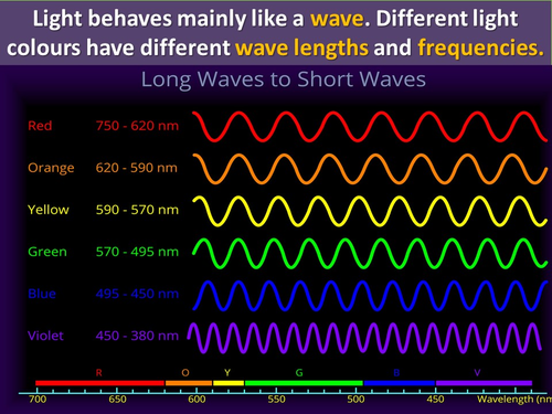 Light | Teaching Resources