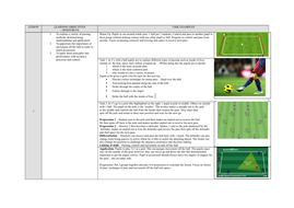 Key Stage 3 Detailed Football Scheme of Work | Teaching Resources