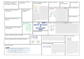 AQA Chemistry 9-1 C1 Revison Map | Teaching Resources