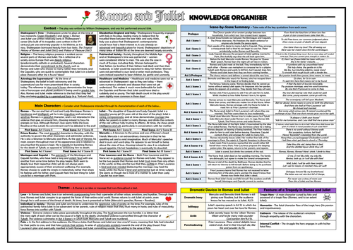GCSE English Literature Knowledge Organisers/Revision Mat Huge Bundle ...