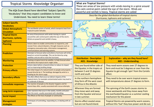 GCSE 9-1 AQA : Tropical Storms with Hurricane Katrina as Example ...