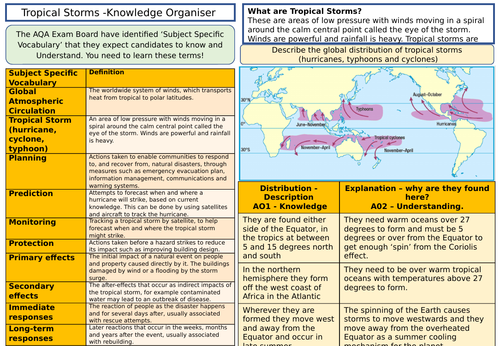 GCSE 9-1 AQA : Tropical Storms with Hurricane Katrina as Example ...