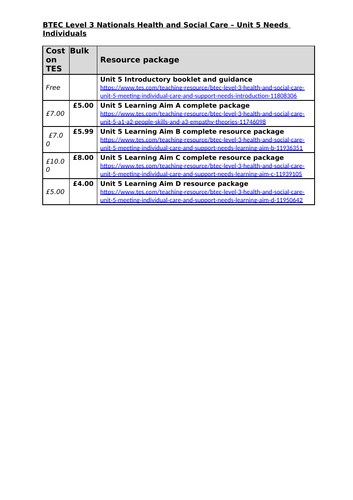BTEC Level 3 Health and Social Care Unit 5 Meeting Individual Care and ...