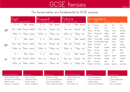 Three tense GCSE Spanish writing mat (w/irregulars and opinions ...